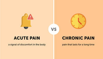 Acute vs Chronic pain